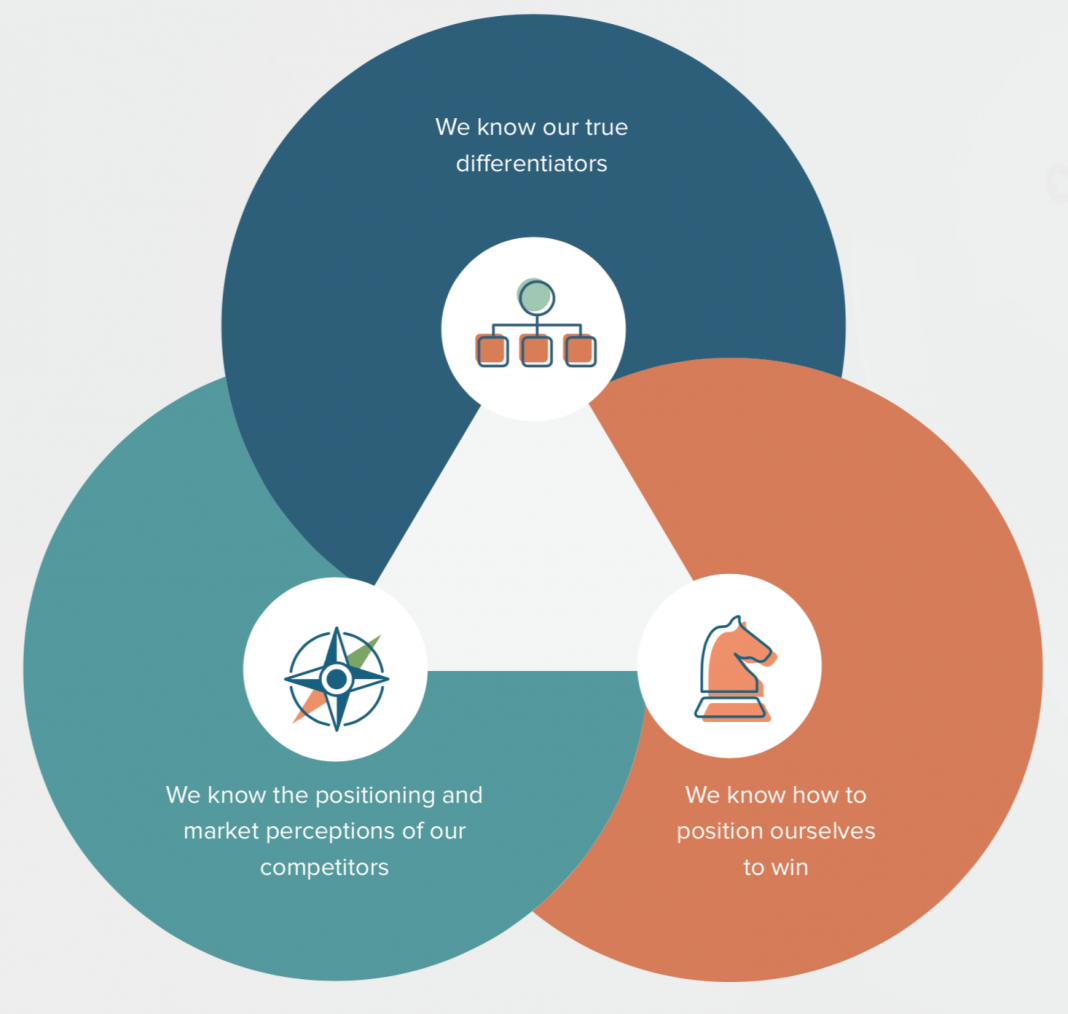 How Competitive Intelligence Can Keep You Ahead In Rapidly Changing ...