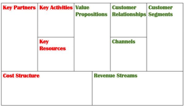Strategies During Pandemic for Restaurant and Café Businesses Using ...