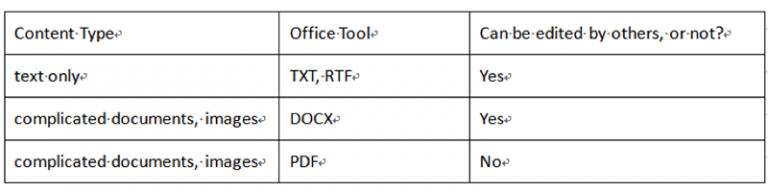 What are the Differences Between PDF, DOCX, RTF, and TXT Files - The European Business Review