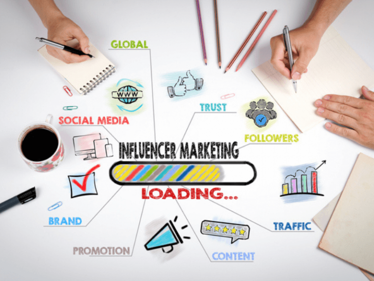 InfluenceGrid Review: Influencer Marketing Made Easy - The European ...