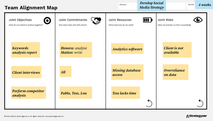 Manage the Human Side of Innovation: Tools to Help Your Team Succeed ...
