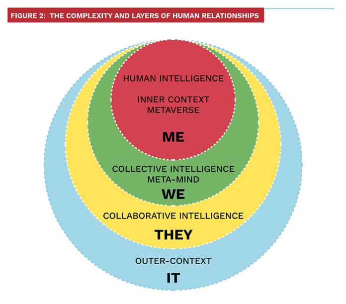 Human Uniqueness At The Dawn Of Intelligent Machines - The European ...