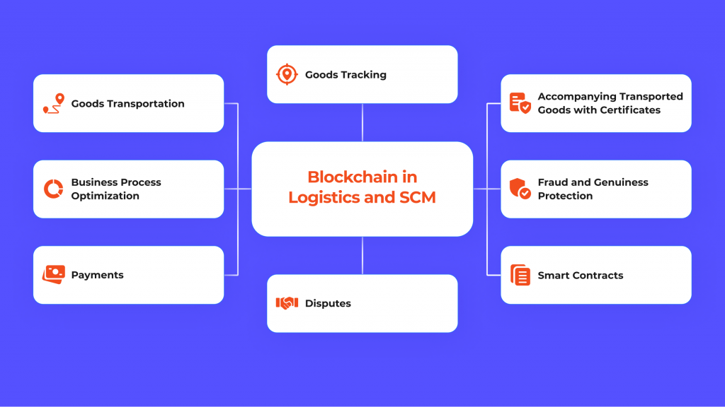 Blockchain and IoT in Logistics: What it's All About? - The European ...