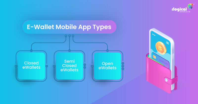 E-Wallet Mobile App: Complete Guidance about Cost & Features - The ...