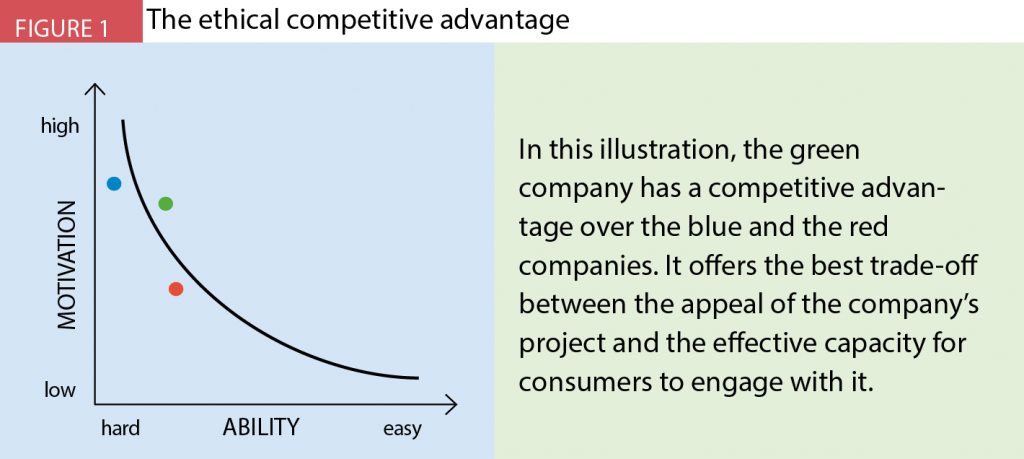 Building an Ethical Competitive Advantage in Times of Growing ...