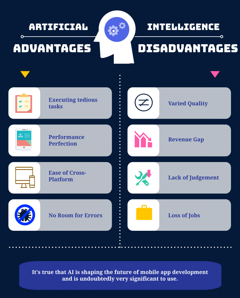 A Complete Guide for Artificial Intelligence in Mobile App Development ...