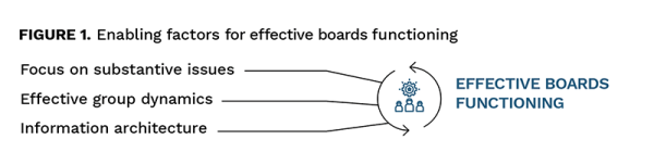 Covering Blind Spots. Does the Board have the Right Information for ...