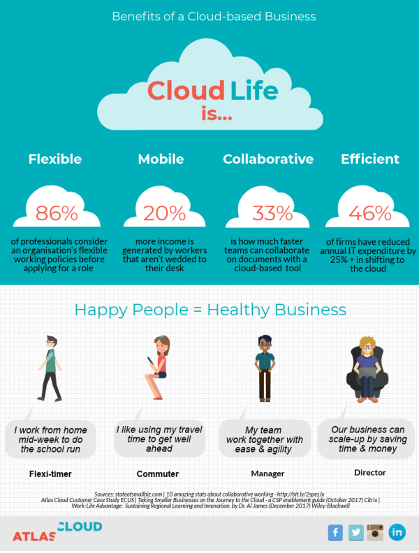 5 Important Ways that Cloud Computing Benefits Remote Work - The ...