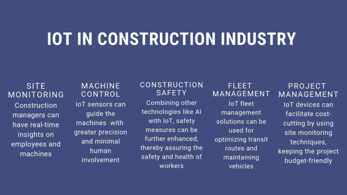 IoT in Construction Industry: Future, Use Cases, Challenges, and ...