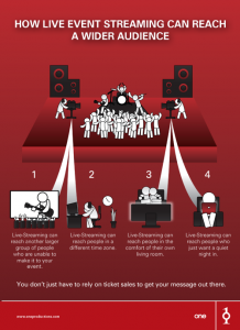 6 Ways to Leverage Live Streaming to Help Your Brand Growth - The ...