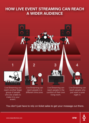 6 Ways to Leverage Live Streaming to Help Your Brand Growth - The ...