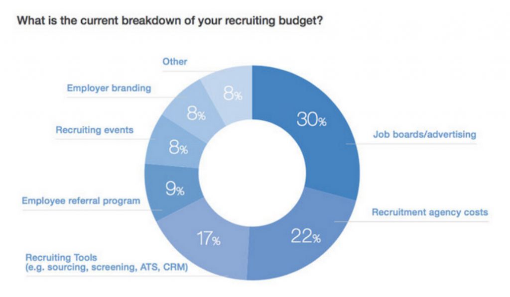 This Is How You Can Create A Successful Business Recruitment Strategy ...
