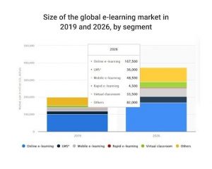 How is EdTech Transforming the Way of Study? - The European Business Review