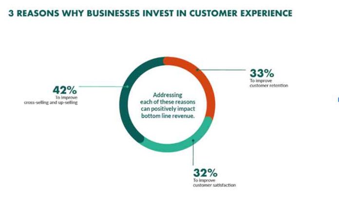 Customer Engagement Strategies: 6 Vital Tips For Keeping Customers ...