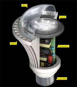 Electronics Driver and its Significance in LED Industry Advancement ...