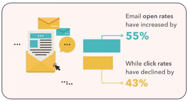 How to Increase Email Engagement with Interactive Elements - The ...
