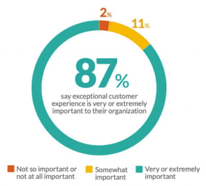 Customer Engagement Strategies: 6 Vital Tips For Keeping Customers ...