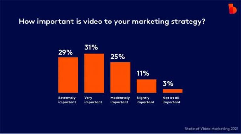 How to Increase Email Engagement with Interactive Elements - The ...