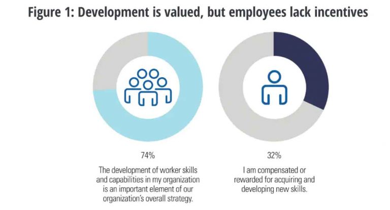 How to Build a Strong Sales Culture That's Destined For Success - The ...