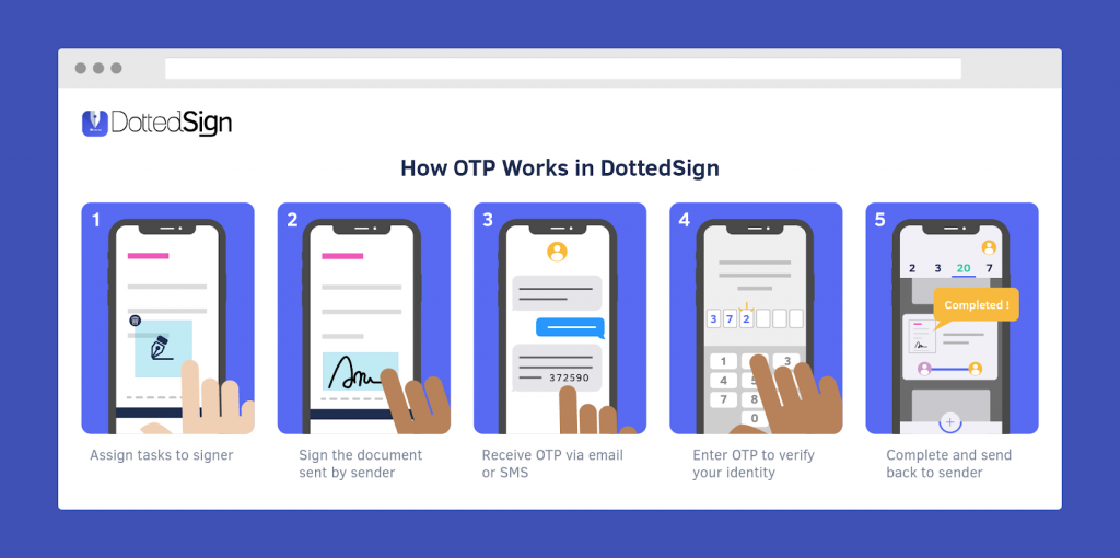 How To Create Electronic Signatures: A Full Guide - The European ...