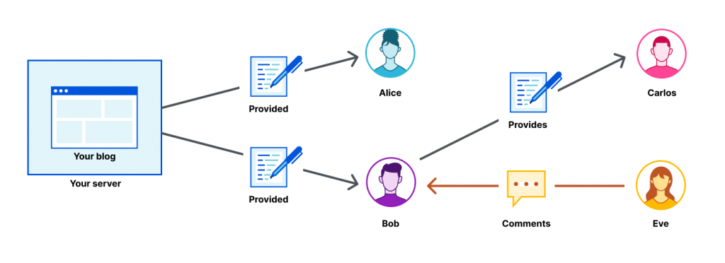 Web 3.0 Benefits for Businesses: The Ultimate Guide - The European ...