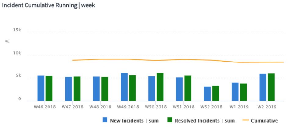 Top 9 Essential Incident Management KPIs - The European Business Review