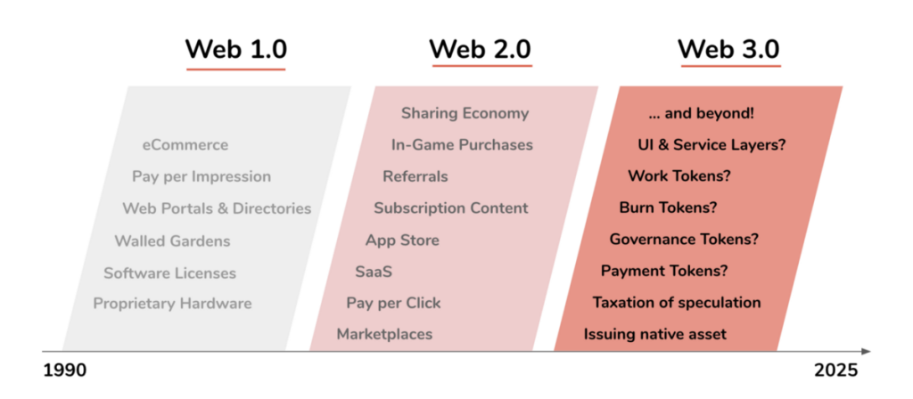 Web 3.0 Benefits for Businesses: The Ultimate Guide - The European ...