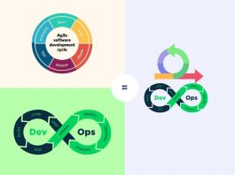 Agile & DevOps: How Do They Interrelate & What Secret Benefits you can ...