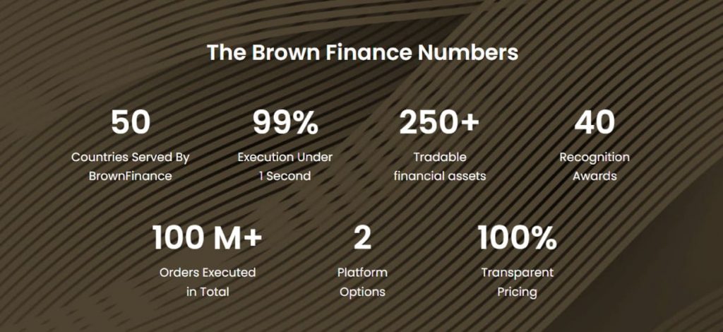 Brown Finance Review 2022- Finding the Right Brokerage. - The European ...