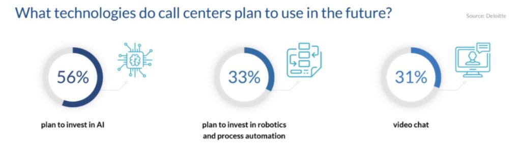 A Guide to Automated Contact Center Solutions and How to Get Started ...