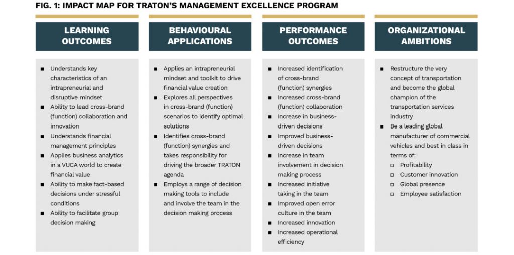Designing For Impact: A Results-driven Perspective For Executive ...