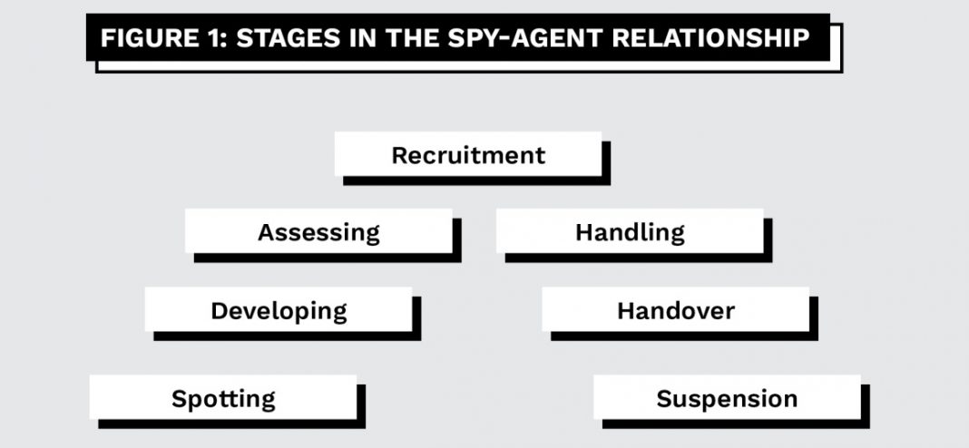 Trust, Treason and Treachery: The Psychology of Spying - The European ...