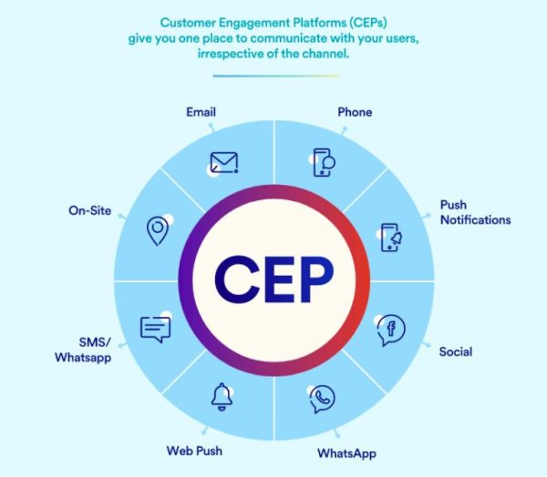 The State of Insights-led Engagement in Europe - The European Business ...