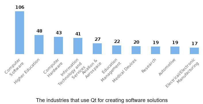 Advantages of Developing Software Products on Qt - The European ...