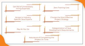 How Hiring Java Developers Can Save Overall Expenses? - The European ...
