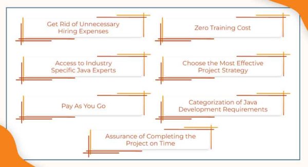 How Hiring Java Developers Can Save Overall Expenses? - The European ...