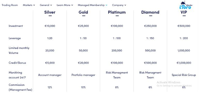 Itoro-capital.com Review – A Comprehensive Overview of ItoroStocks ...