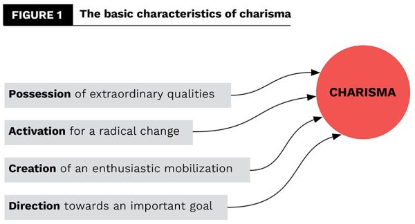 Charisma and brand relevance: How to achieve a strong corporate ...