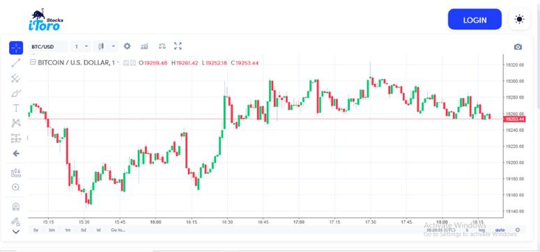 Itoro-capital.com Review – A Comprehensive Overview of ItoroStocks ...