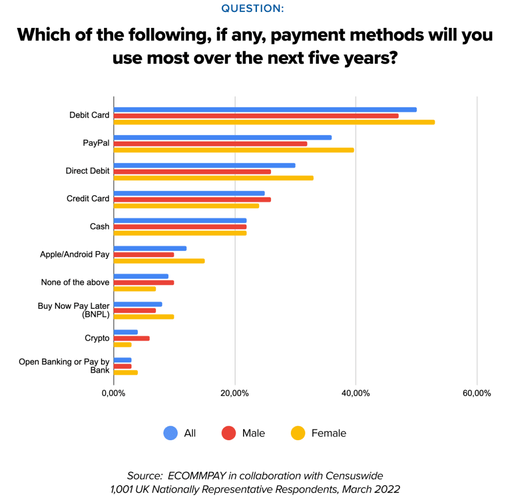 Payment Trends You Need to Know About for Business Growth in 2022 And ...