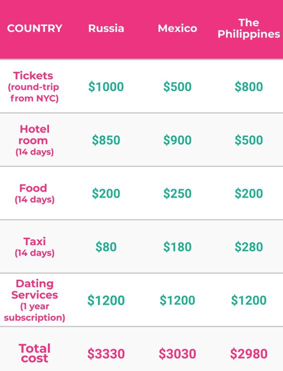 Is Buying A Wife Legal And How Much Does a Mail Order Bride Cost?