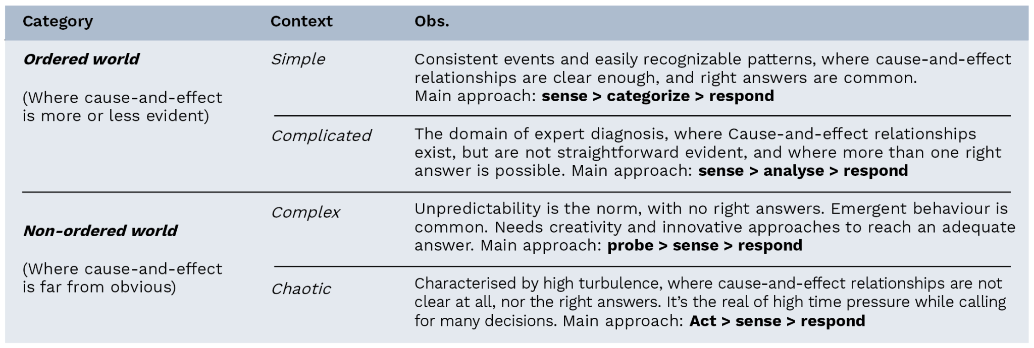 Strategic Leadership and Decision Making Under Extreme Crisis: Looking ...