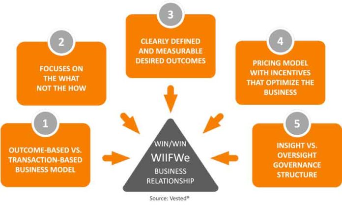 Vested Interest: When My Partner's Success is My Success - The European ...