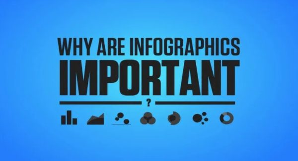 Advantages Of Using Infographics - The European Business Review