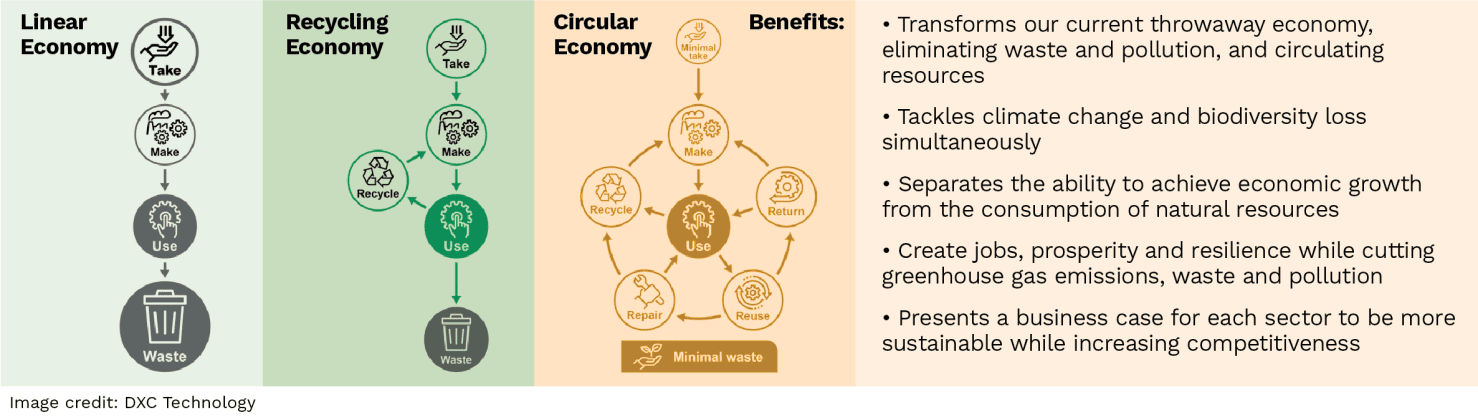 Why Circular Business Models are Superior in the 2030s - The European ...