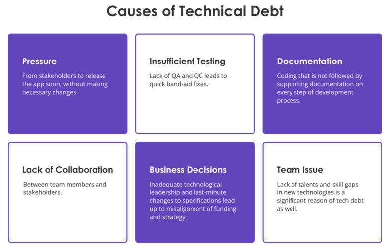What is Technical Debt and How You Should Manage It - The European ...