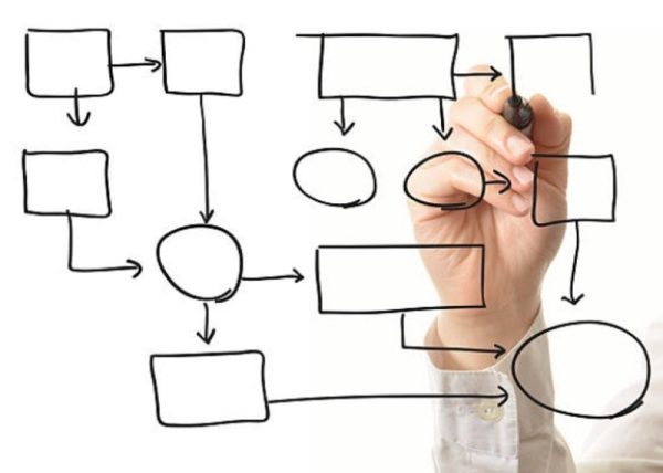 Dissertation Methodology Writing In 7 Steps - The European Business Review