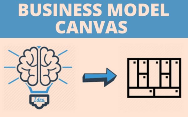 Crucials Elements of a Business Model Canvas - The European Business Review