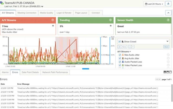 Microsoft Teams Monitoring Use Cases Enhance Unified Collaboration ...