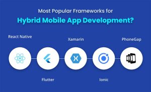 Why is Hybrid Mobile App Development a Good Choice for Businesses ...